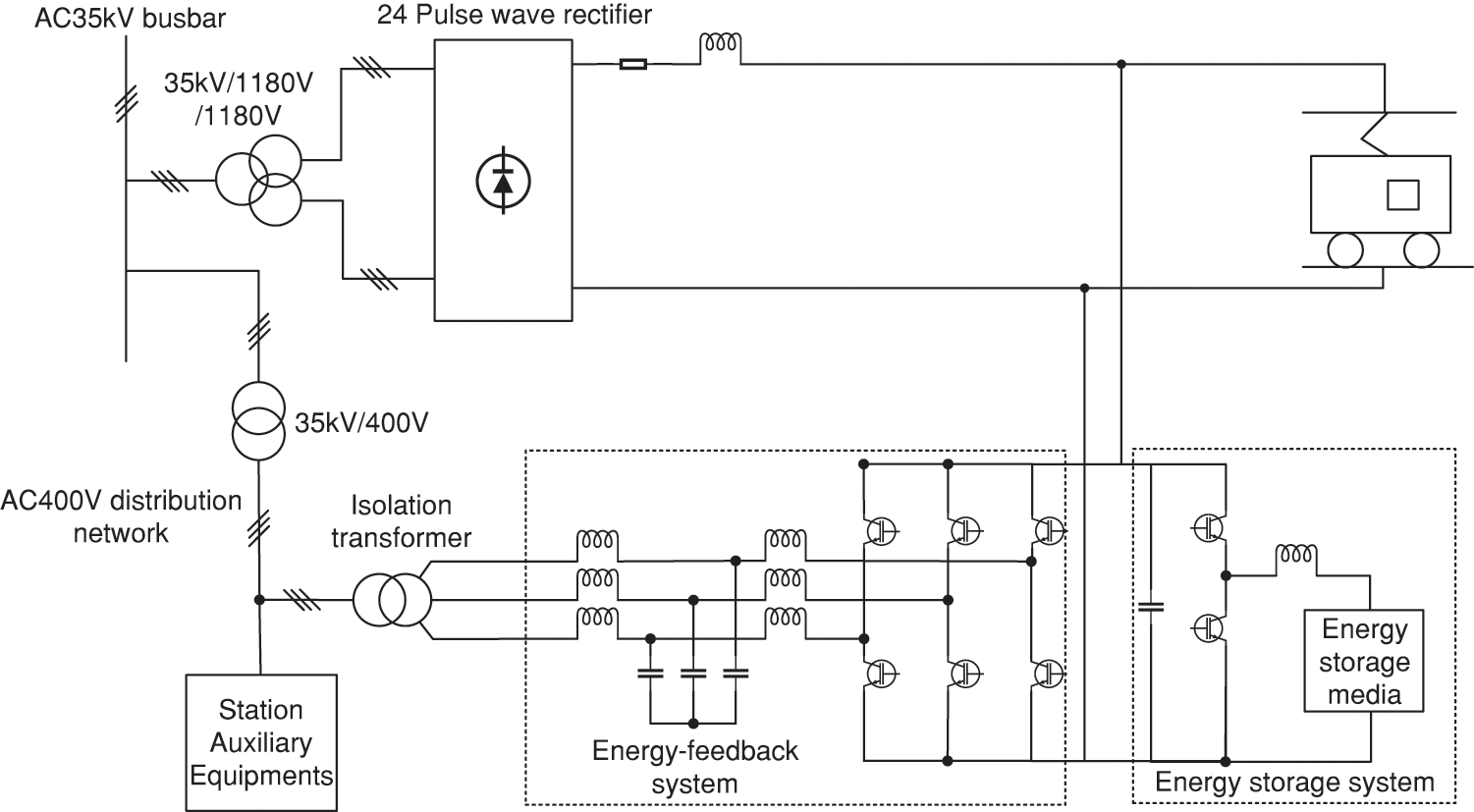 ENERGY | Free Full-Text | Regenerative Braking Energy Recovery System ...