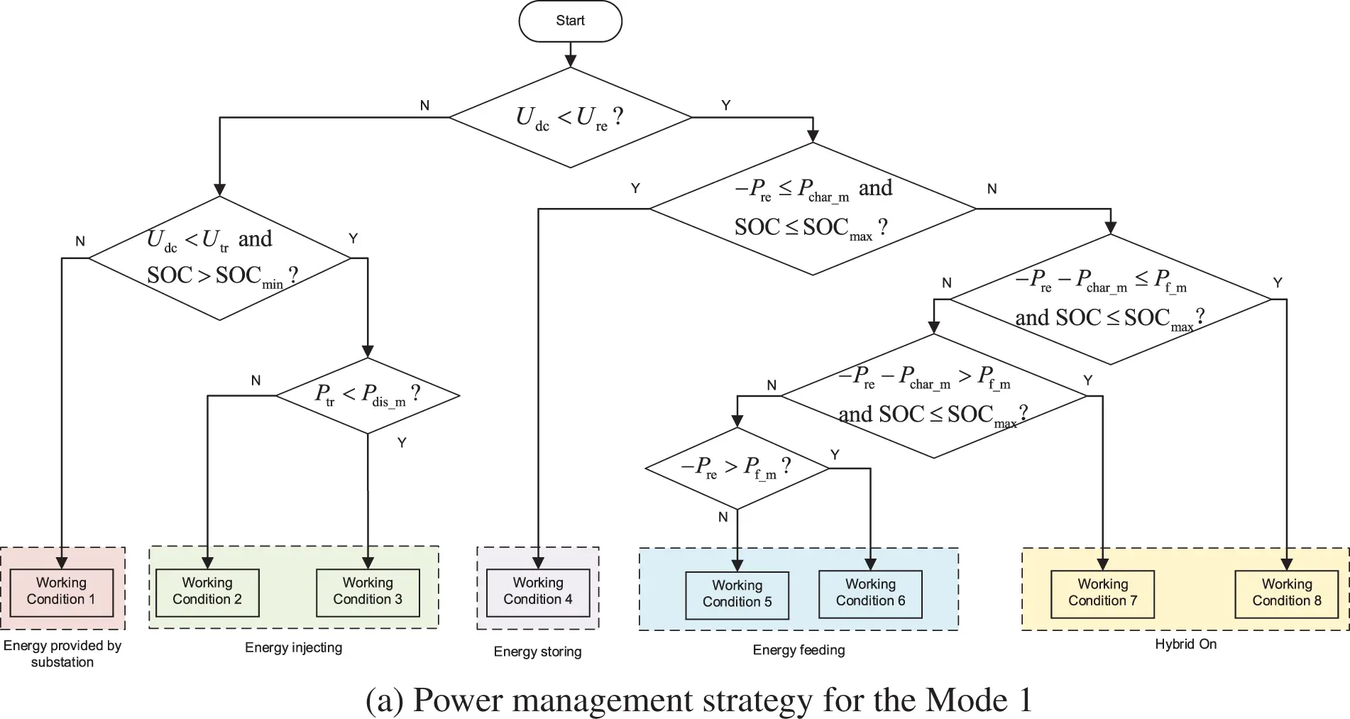 ENERGY | Free Full-Text | Regenerative Braking Energy Recovery System ...