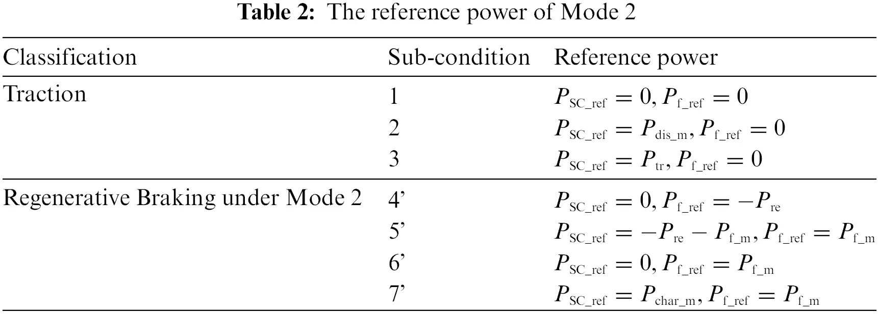 ENERGY | Free Full-Text | Regenerative Braking Energy Recovery System of Metro Train Based on ...