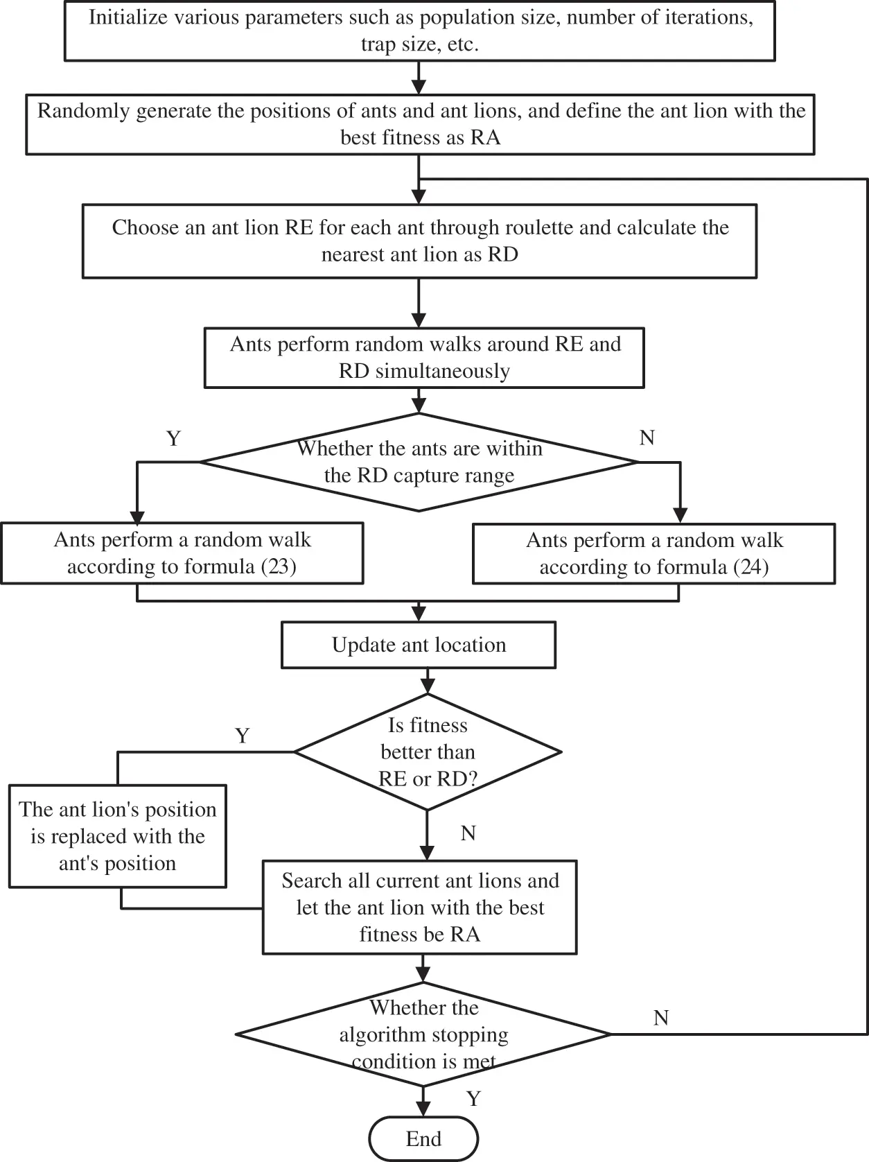 ENERGY | Free Full-Text | Two-Stage Planning of Distributed Power Supply and Energy Storage ...