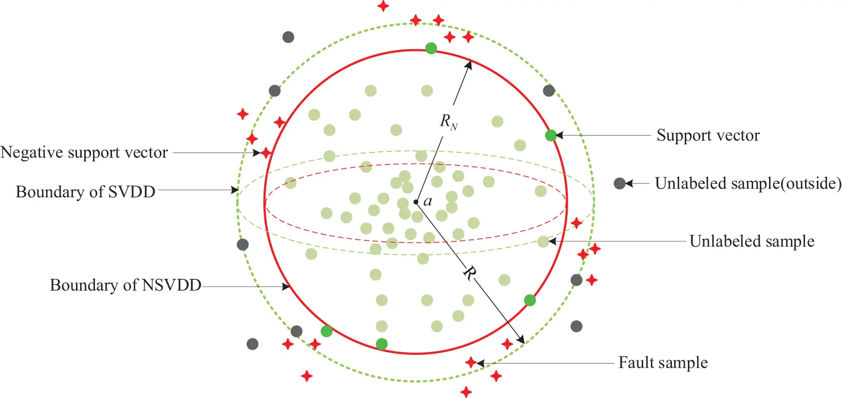 ENERGY | Free Full-Text | A Fault Detection Method for Electric Vehicle ...