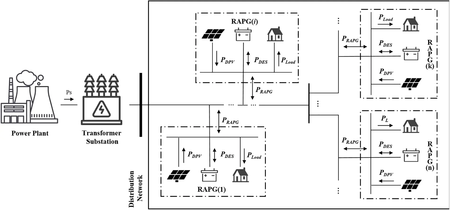 ENERGY | Free Full-Text | Enhancing Autonomy Capability in Regional ...