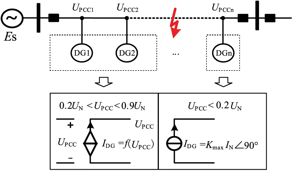 ENERGY | Free Full-Text | Partitioning Calculation Method of Short ...