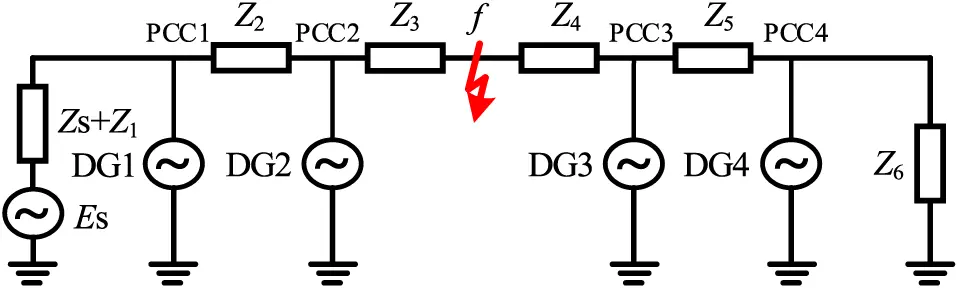 ENERGY | Free Full-Text | Partitioning Calculation Method of Short ...
