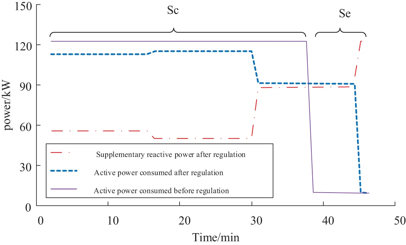 ENERGY | Free Full-Text | Multi-Stage Voltage Control Optimization Strategy for Distribution ...