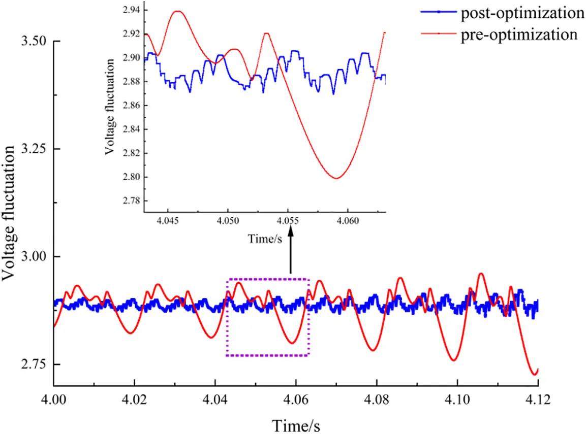 ENERGY | Free Full-Text | Recent Advancements in the Optimization ...