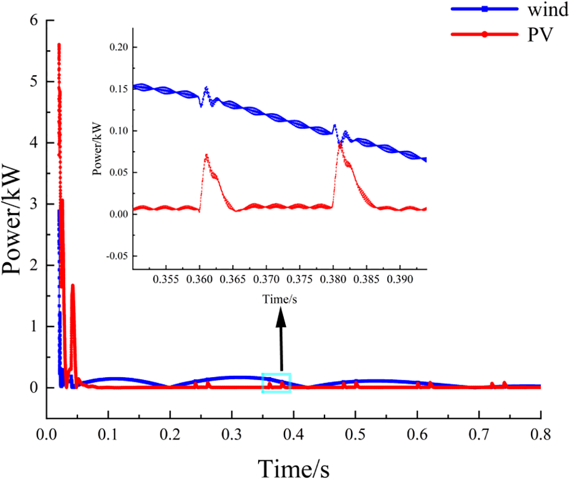 ENERGY | Free Full-Text | Recent Advancements in the Optimization ...