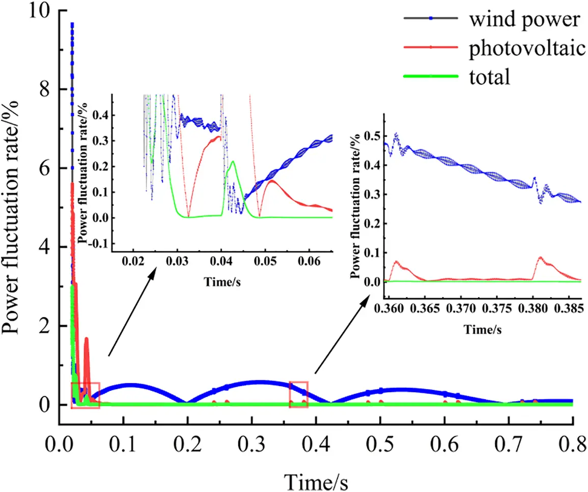 ENERGY | Free Full-Text | Recent Advancements in the Optimization ...