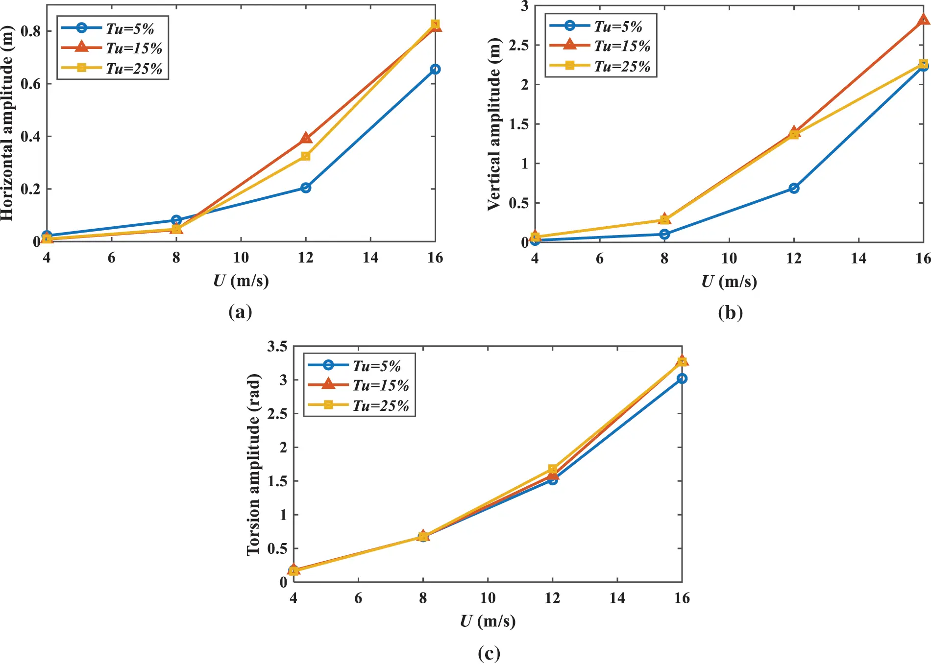 FDMP | Free Full-Text | Numerical Analysis of the Influence of ...