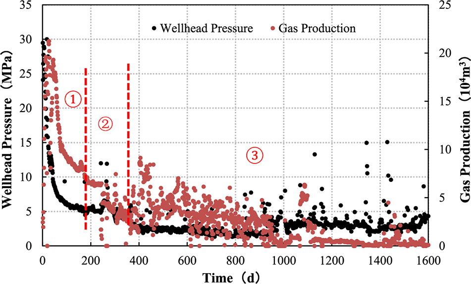 FDMP | Free Full-Text | Analysis of Wellbore Flow in Shale Gas ...