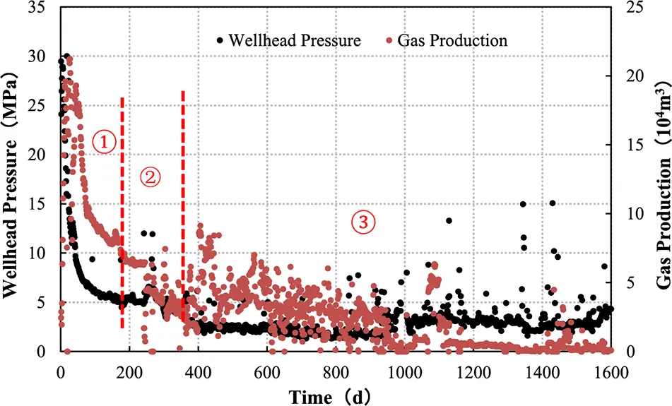 FDMP | Free Full-Text | Analysis of Wellbore Flow in Shale Gas ...