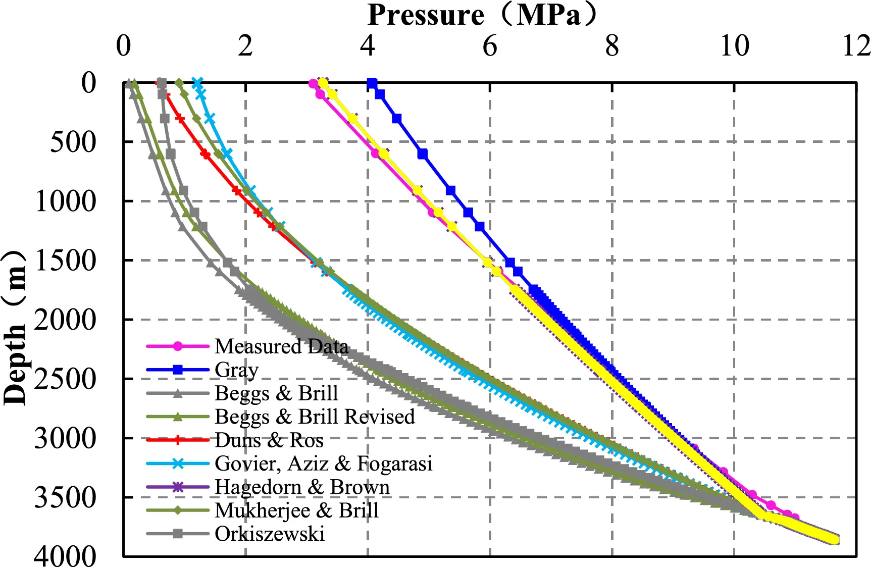 FDMP | Free Full-Text | Analysis of Wellbore Flow in Shale Gas ...