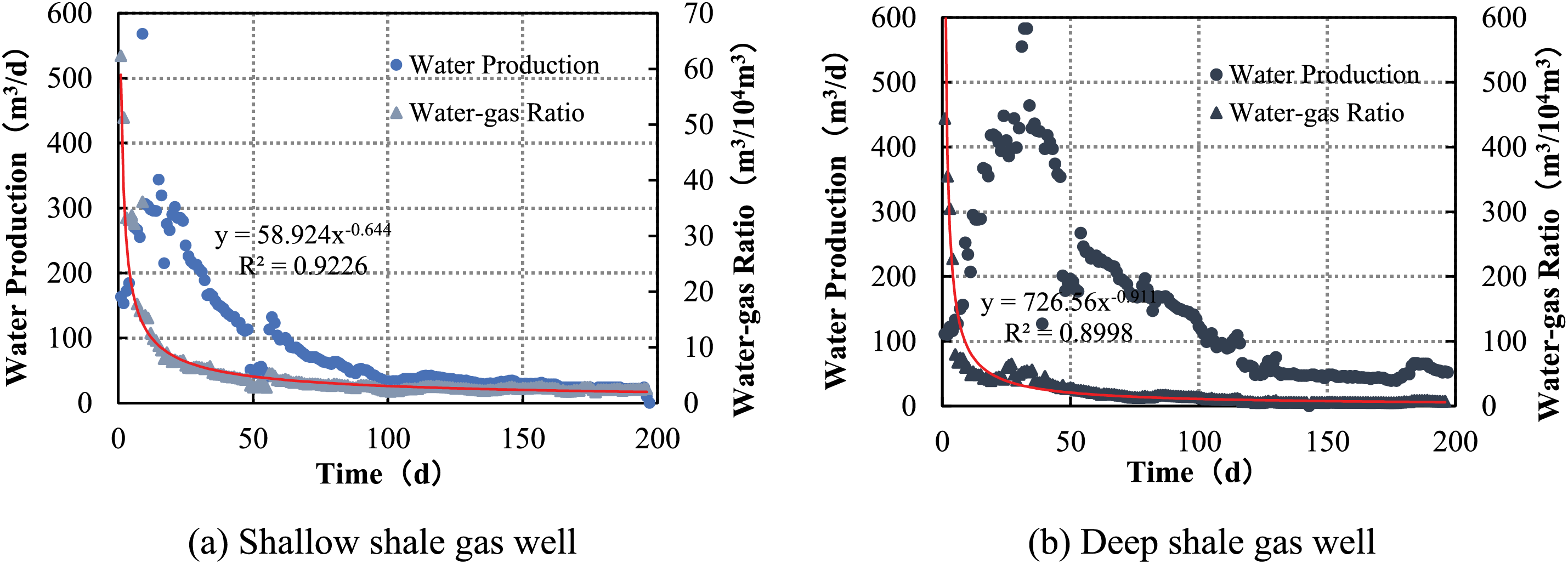 FDMP | Free Full-Text | Analysis of Wellbore Flow in Shale Gas ...