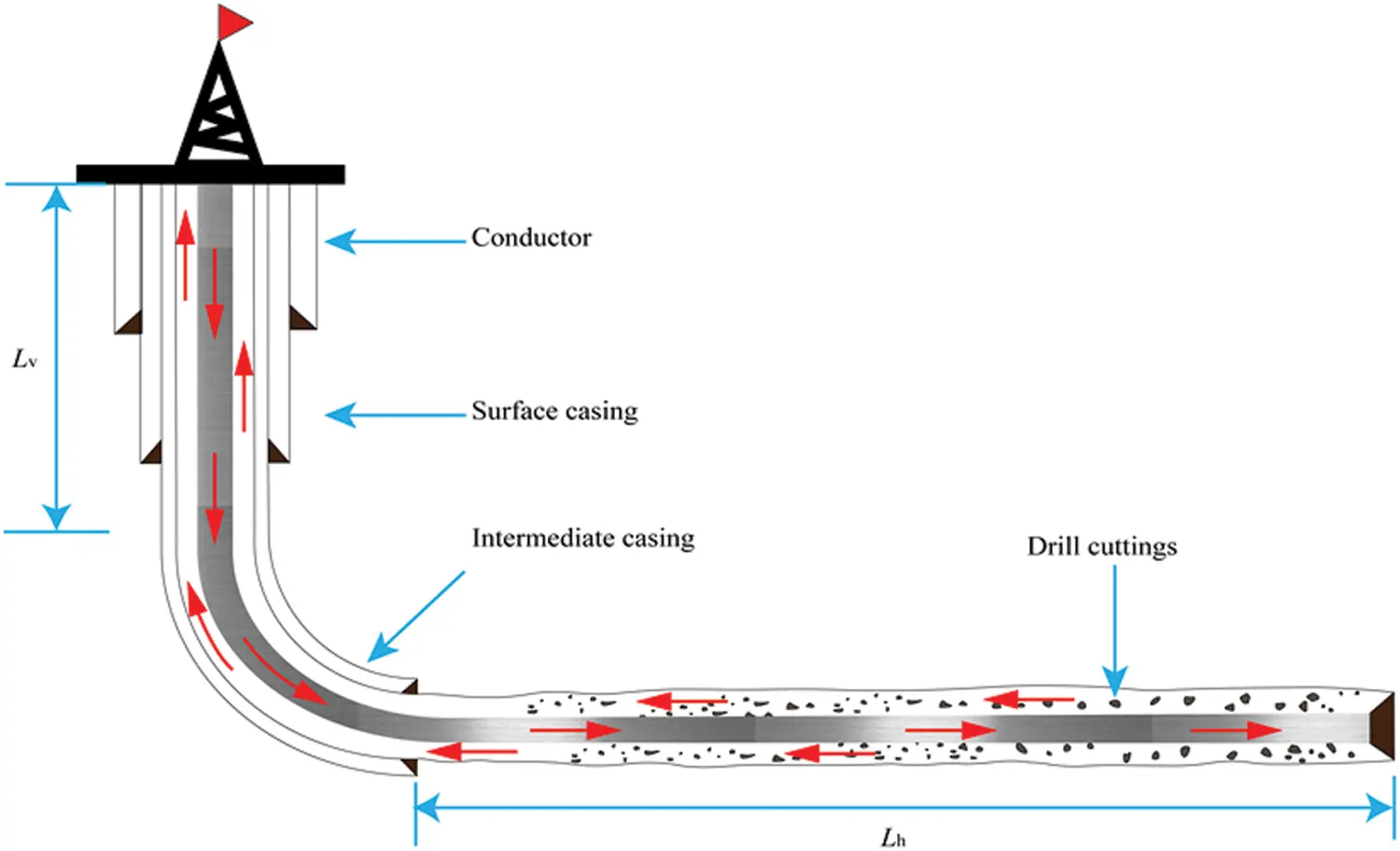 FDMP | Free Full-Text | Prediction of Cuttings-Induced Annular-Pressure ...