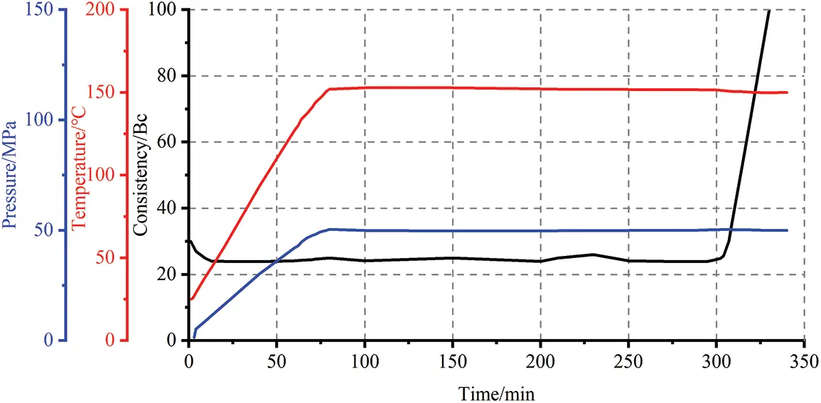 FDMP | Free Full-Text | Development of a High-Temperature Thixotropic ...