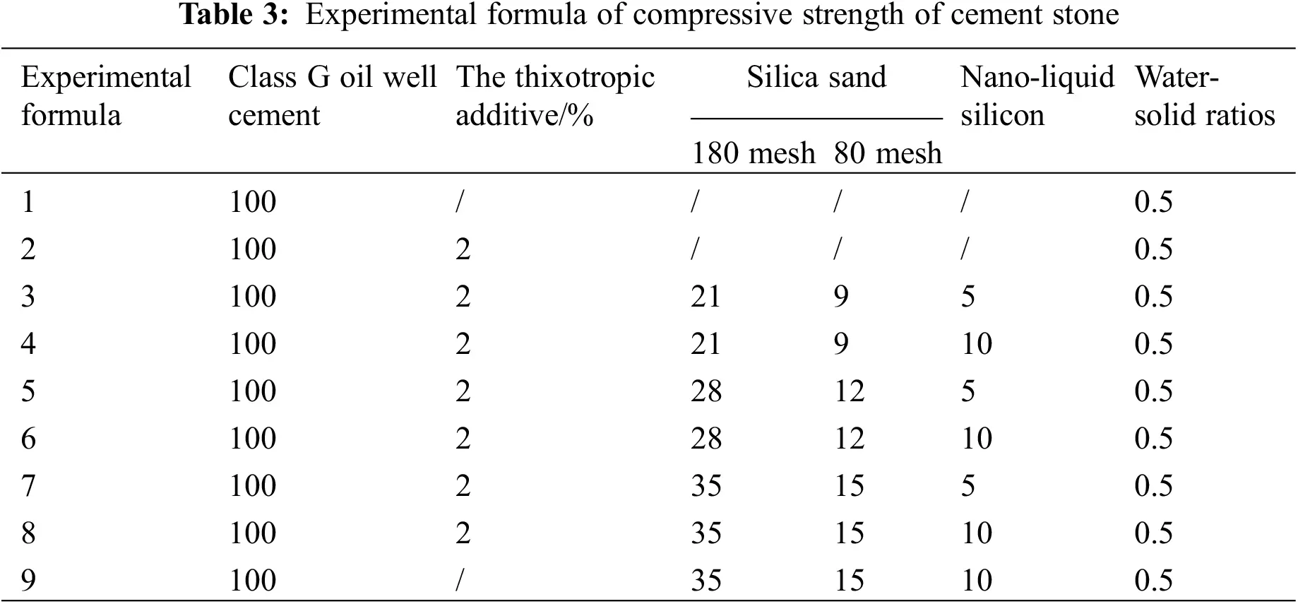 FDMP | Free Full-Text | Development of a High-Temperature Thixotropic ...