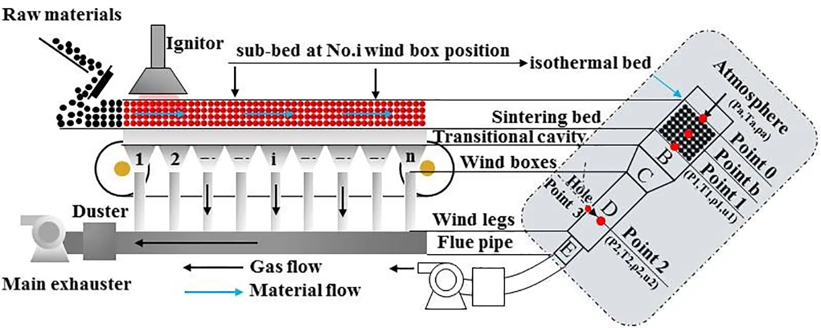 FDMP | Free Full-Text | Evaluation of the Air Leakage Flowrate in Sintering Processes