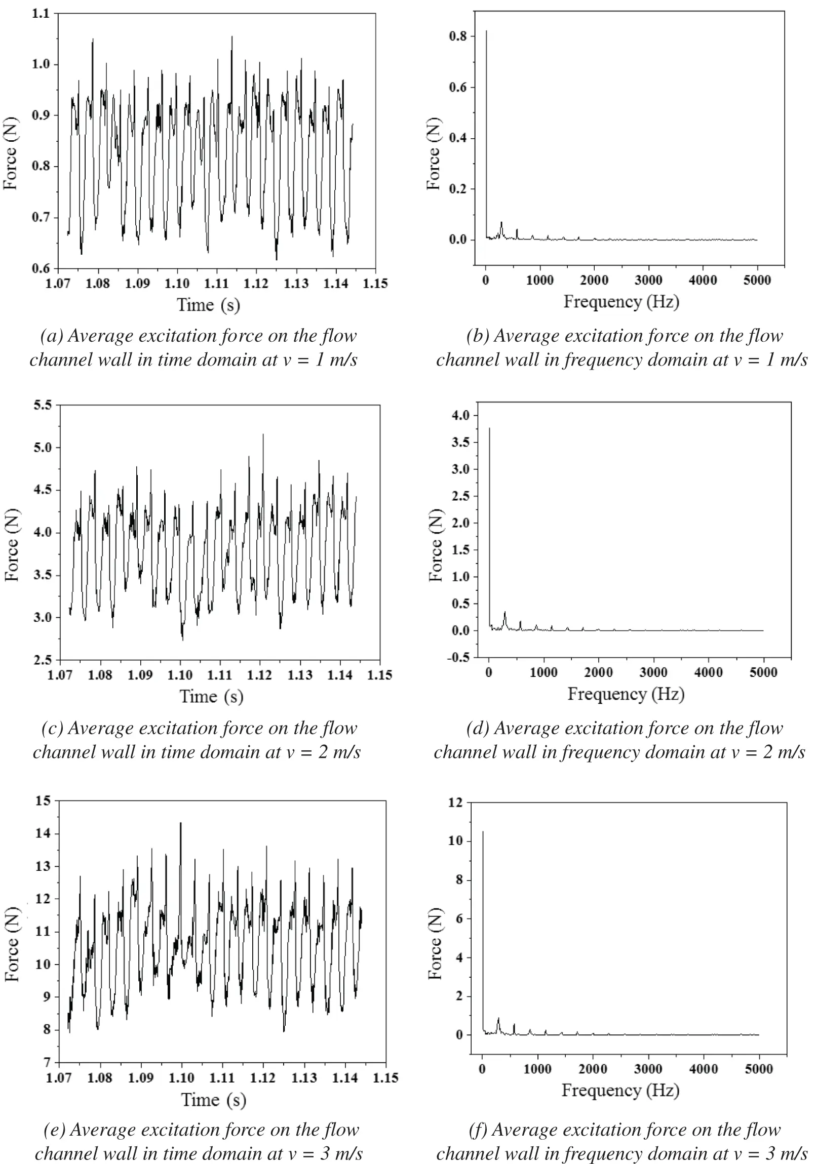 FDMP | Free Full-Text | Numerical Analysis of Flow-Induced Vibration and Noise Generation in a ...