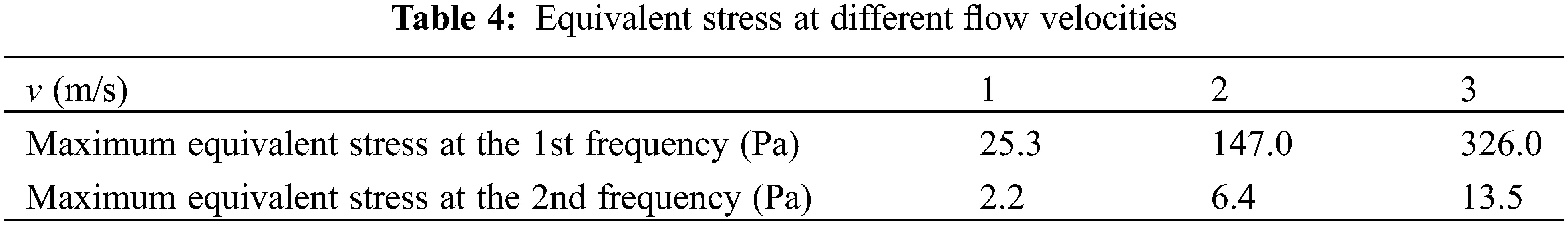 FDMP | Free Full-Text | Numerical Analysis of Flow-Induced Vibration ...