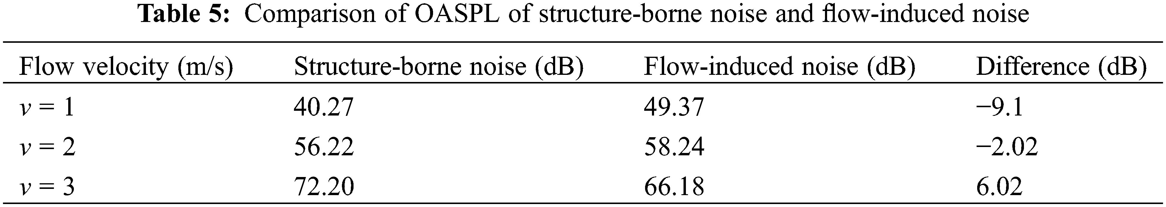FDMP | Free Full-Text | Numerical Analysis of Flow-Induced Vibration and Noise Generation in a ...