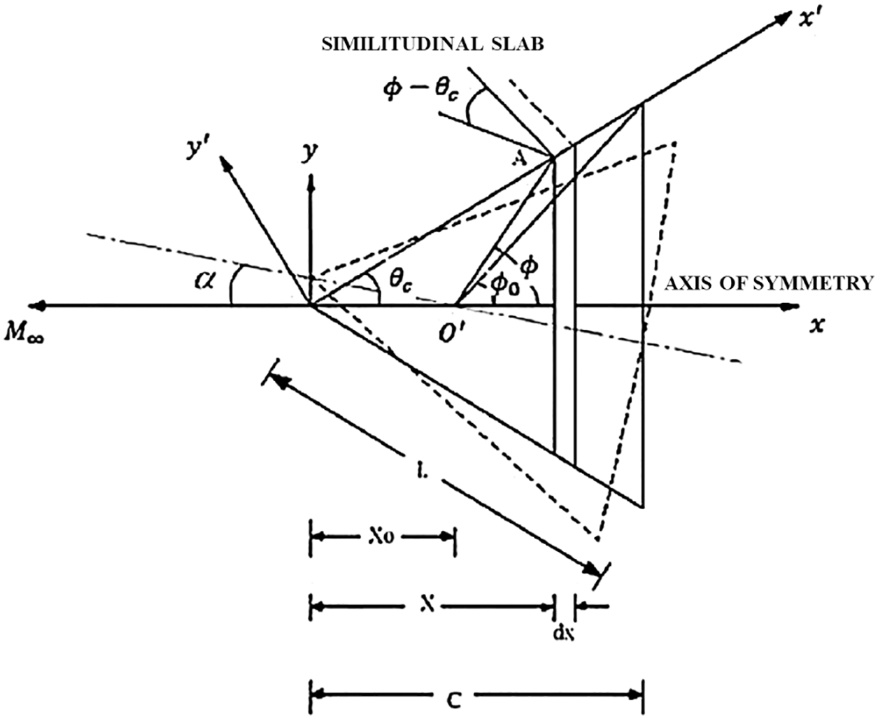 FDMP | Free Full-Text | Computation of Stiffness and Damping ...