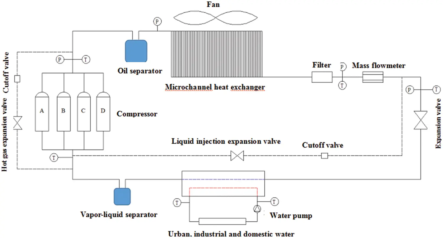 FDMP | Free Full-Text | Analysis of a Water-Cooled Unit under Different ...