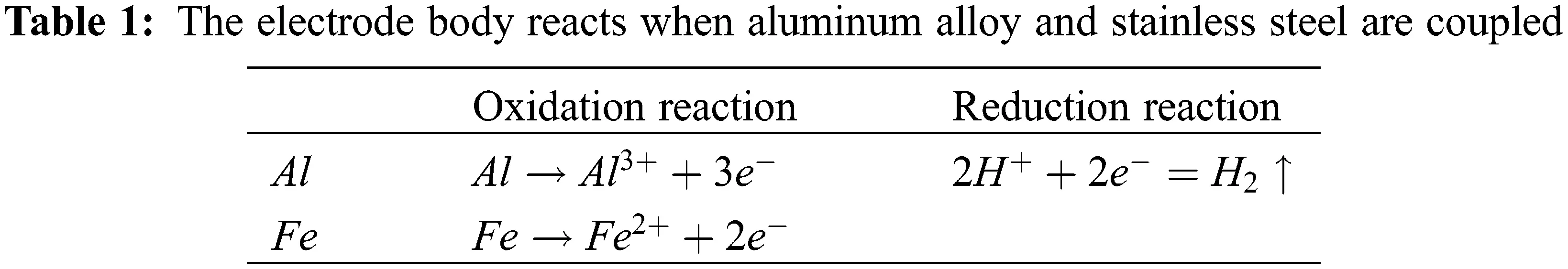 FDMP | Free Full-Text | A Review of Research on Galvanic Corrosion of ...