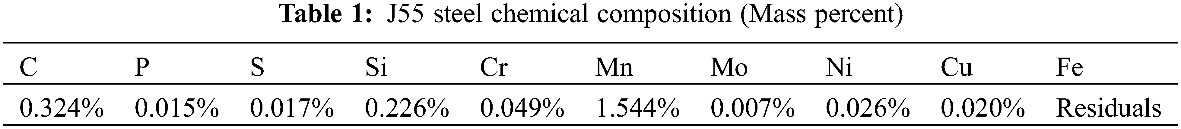 FDMP | Free Full-Text | Research on the Corrosion of J55 Steel Due to ...