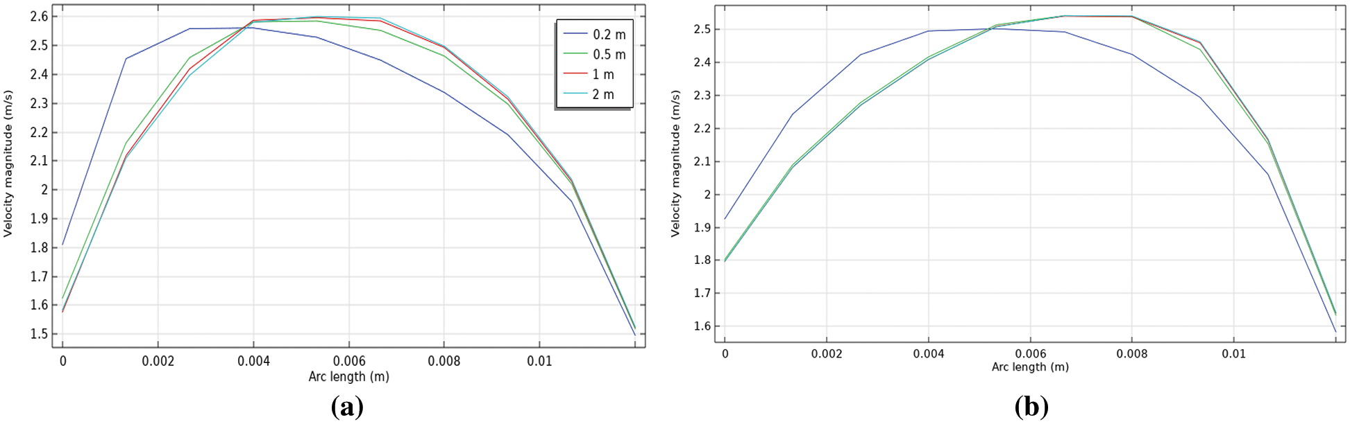 FDMP | Free Full-Text | Experimental and Numerical Analysis of Oil-Water Flow with Drag Reducing ...