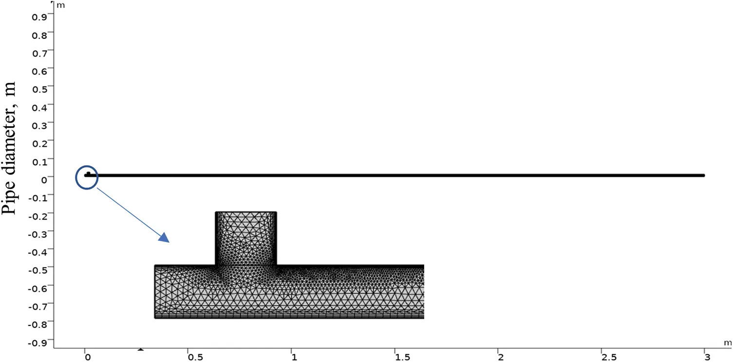 FDMP | Free Full-Text | Experimental and Numerical Analysis of Oil ...