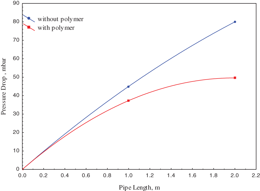 FDMP | Free Full-Text | Experimental and Numerical Analysis of Oil ...