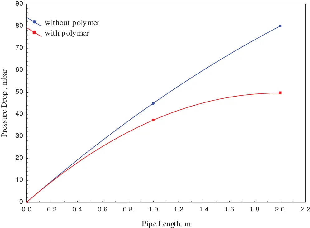 FDMP | Free Full-Text | Experimental and Numerical Analysis of Oil ...