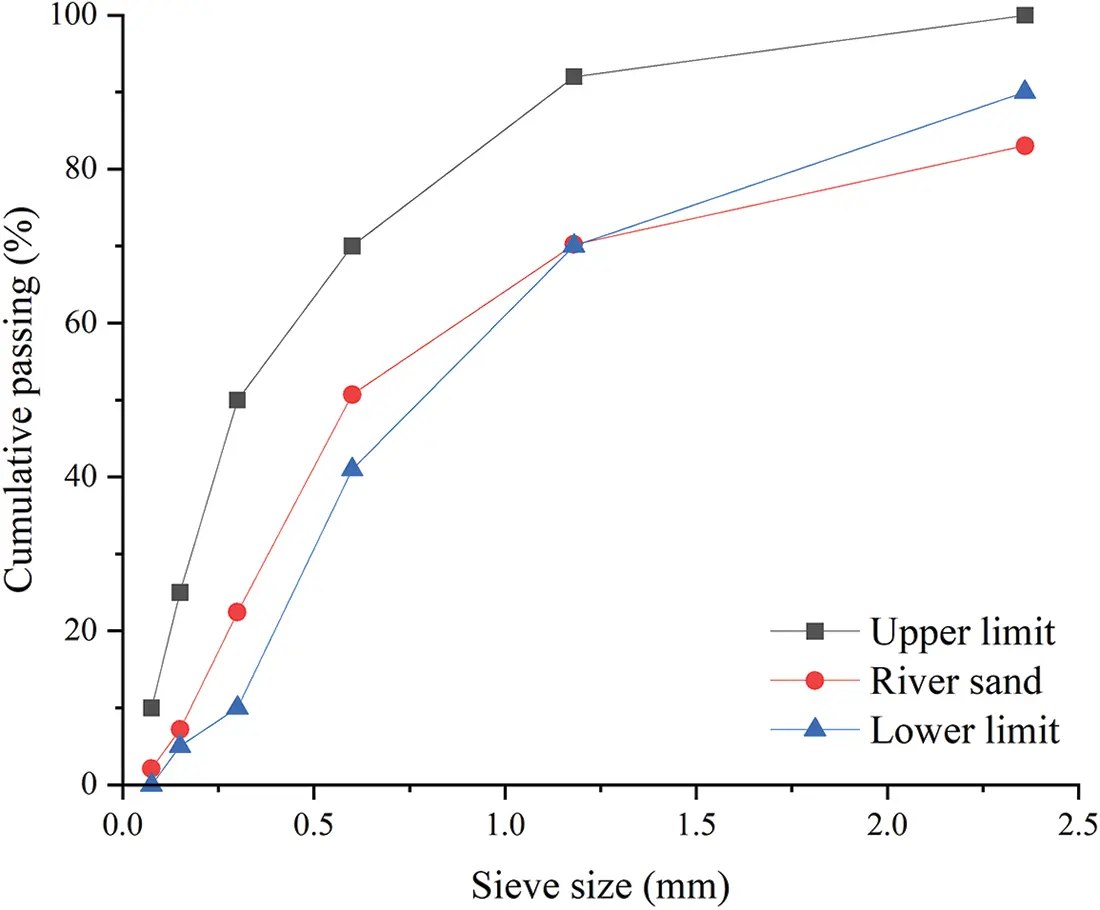FDMP | Free Full-Text | Experimental Evaluation of Compressive Strength ...