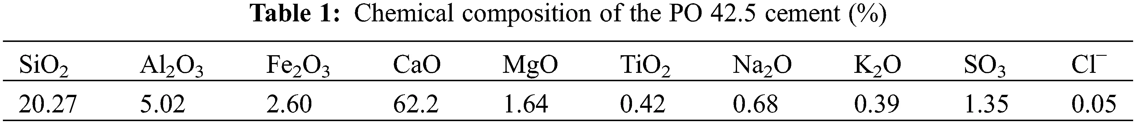 FDMP | Free Full-Text | Experimental Evaluation of Compressive Strength ...
