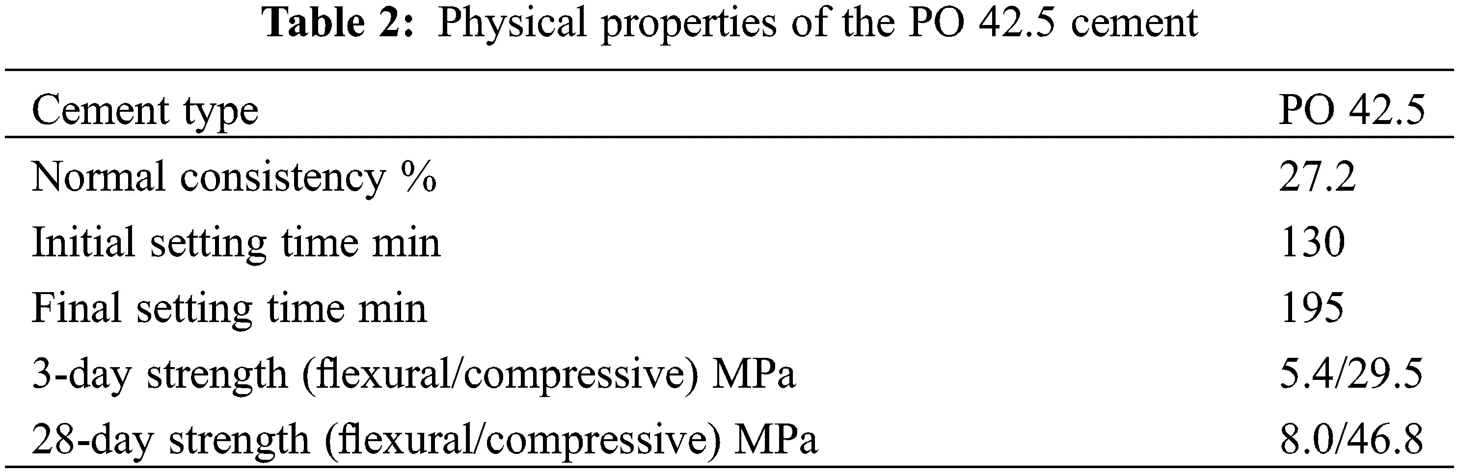 FDMP | Free Full-Text | Experimental Evaluation of Compressive Strength ...