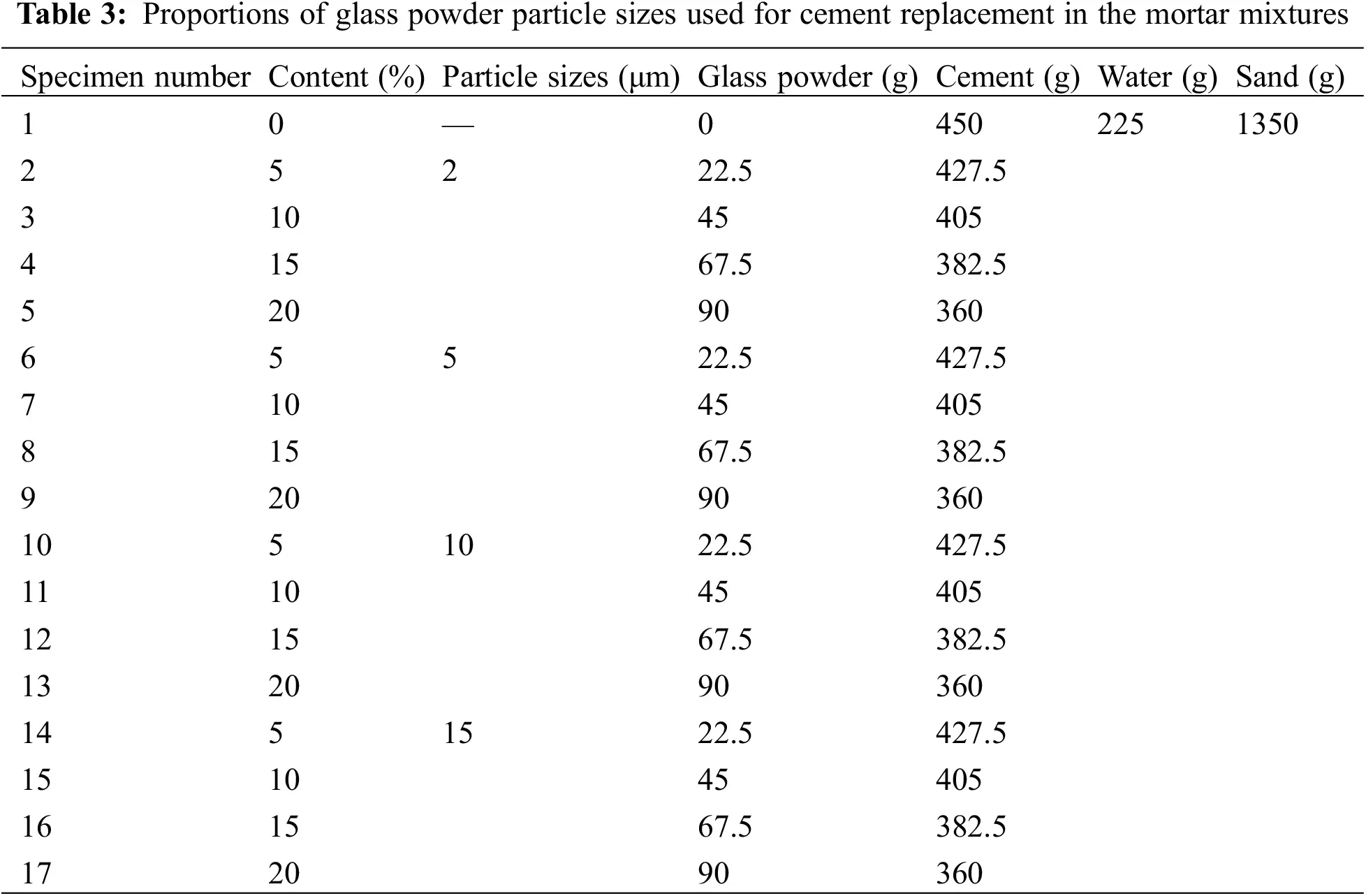 FDMP | Free Full-Text | Experimental Evaluation of Compressive Strength ...