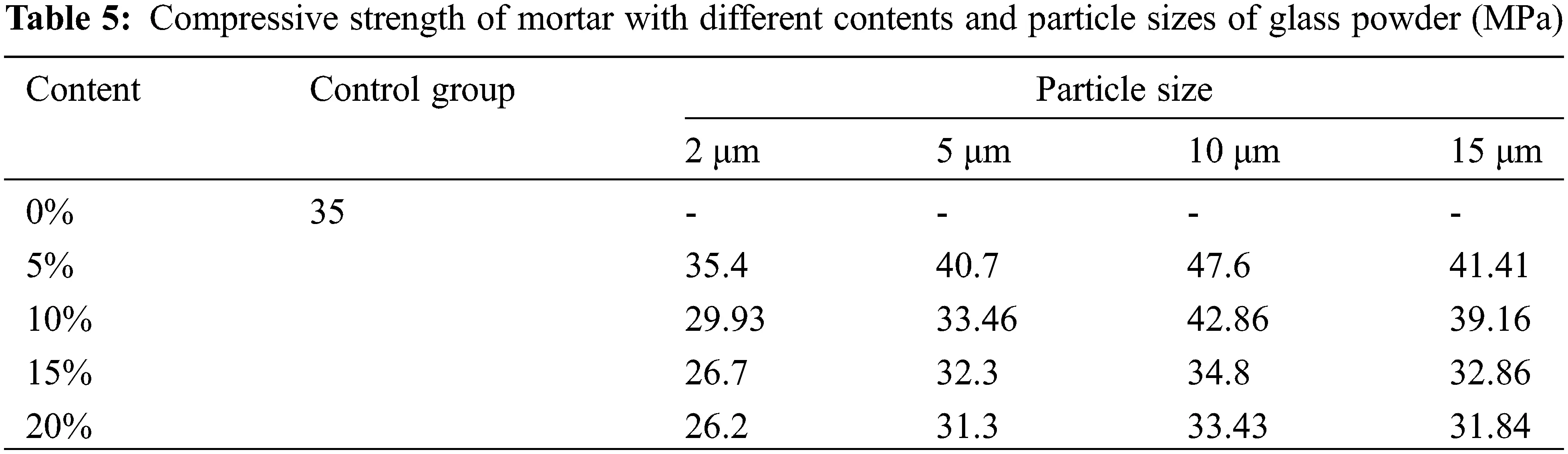 FDMP | Free Full-Text | Experimental Evaluation of Compressive Strength ...