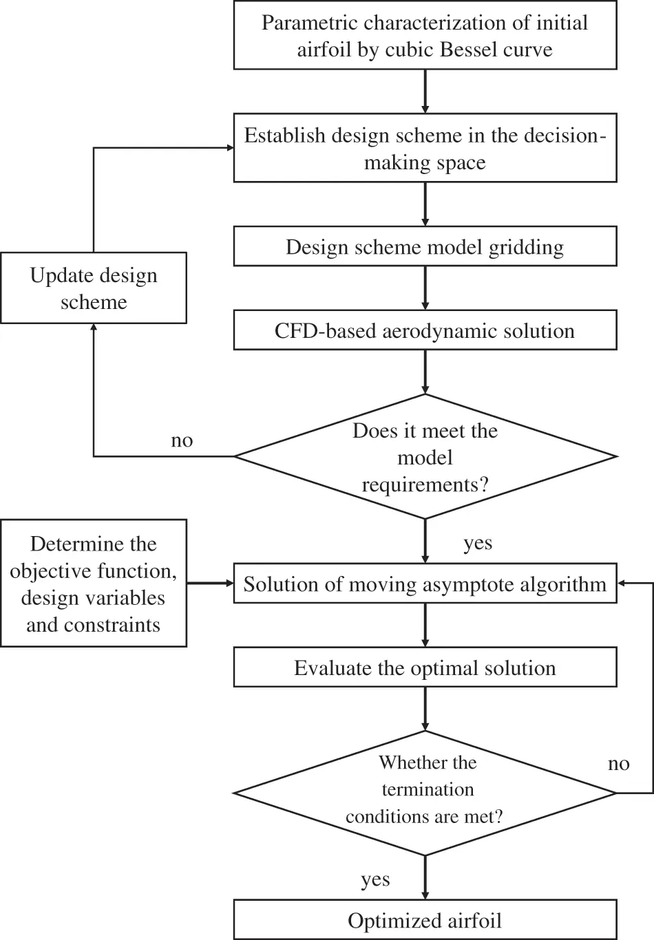 FDMP | Free Full-Text | Optimized Design of H-Type Vertical Axis Wind ...
