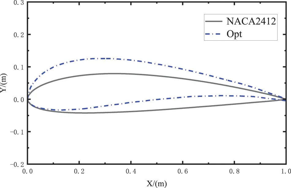 FDMP | Free Full-Text | Optimized Design of H-Type Vertical Axis Wind ...