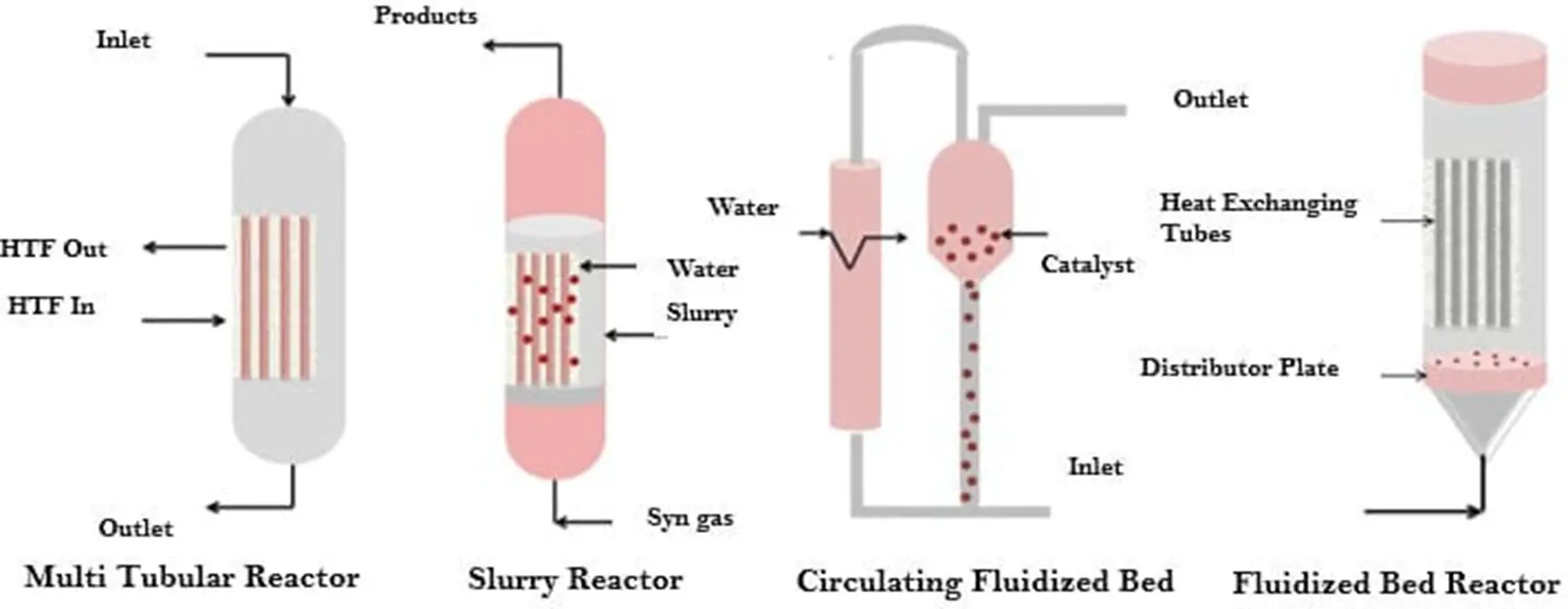 FDMP | Free Full-Text | A Comprehensive Review of the Influence of Heat Exchange Tubes on ...