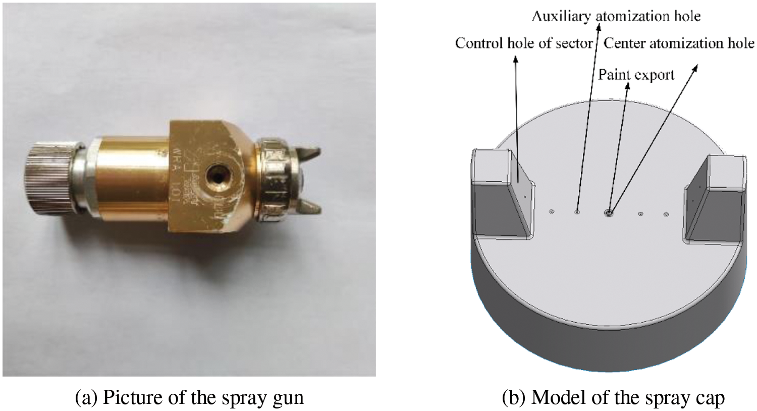 FDMP | Free Full-Text | Influence of Spray Gun Position and Orientation ...