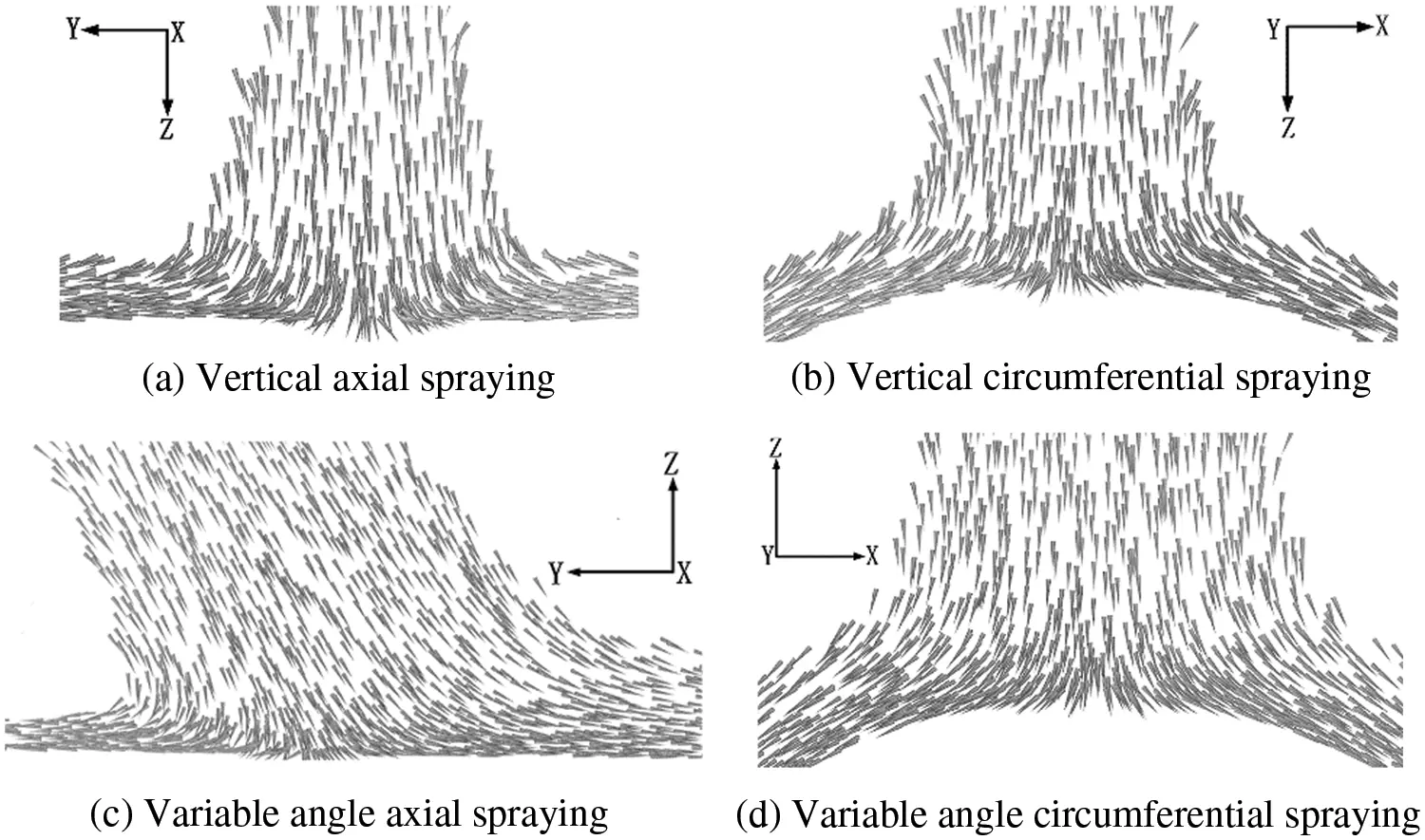 FDMP | Free Full-Text | Influence of Spray Gun Position and Orientation ...