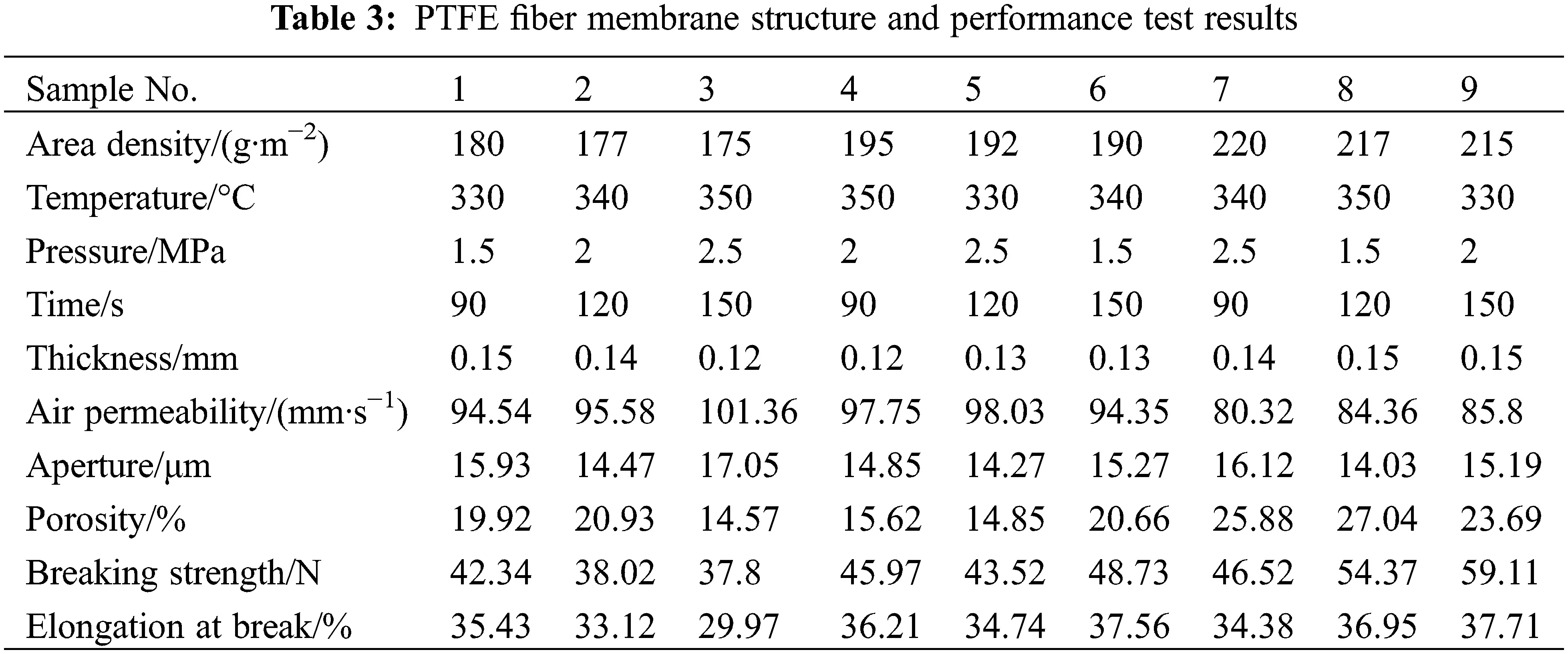 FDMP | Free Full-Text | A Research on the Air Permeability of High ...