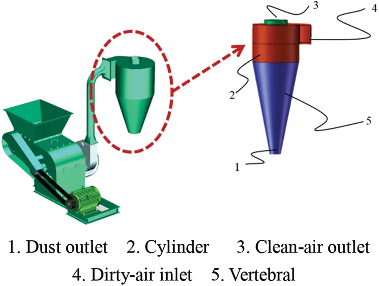 FDMP | Free Full-Text | Numerical Simulation of Dust Removal in the ...