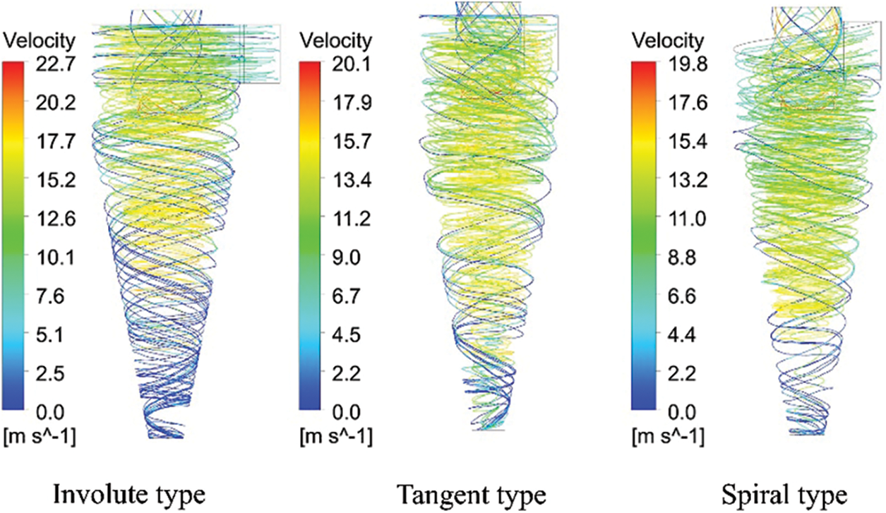 FDMP | Free Full-Text | Numerical Simulation of Dust Removal in the ...