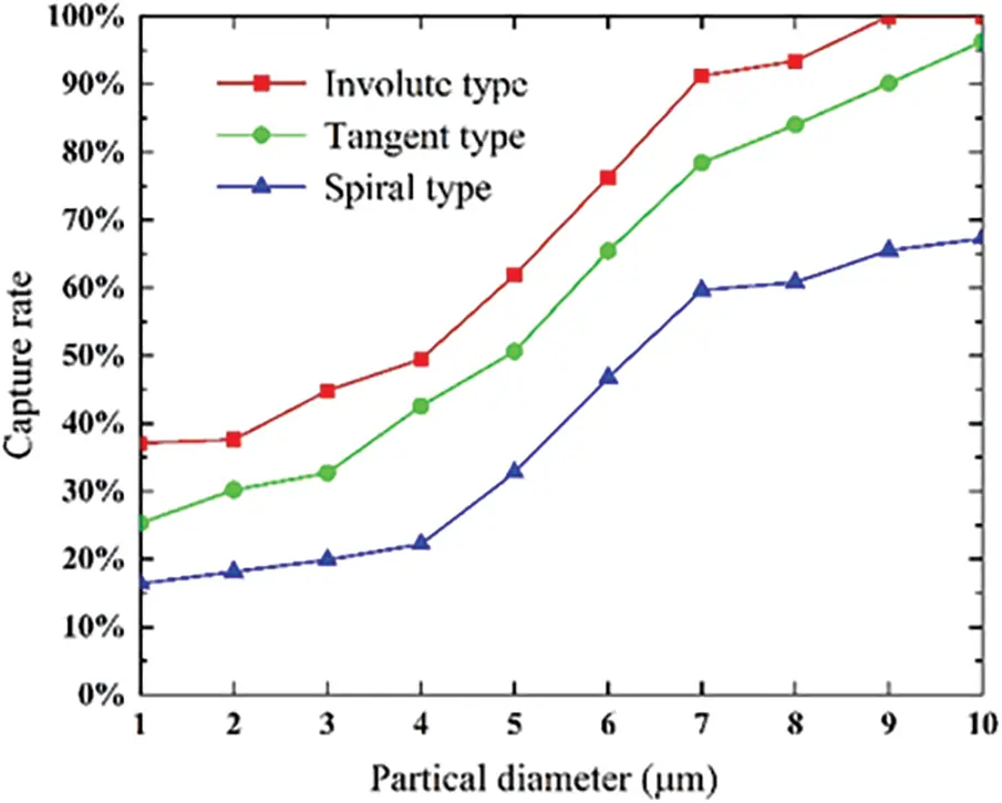 FDMP | Free Full-Text | Numerical Simulation of Dust Removal in the ...