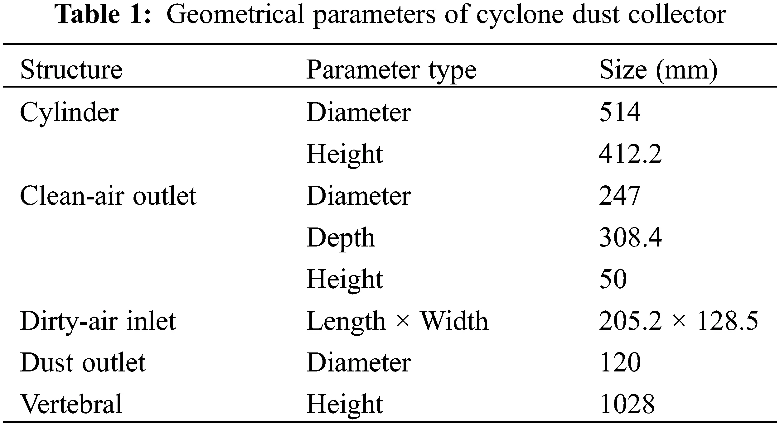 FDMP | Free Full-Text | Numerical Simulation of Dust Removal in the ...