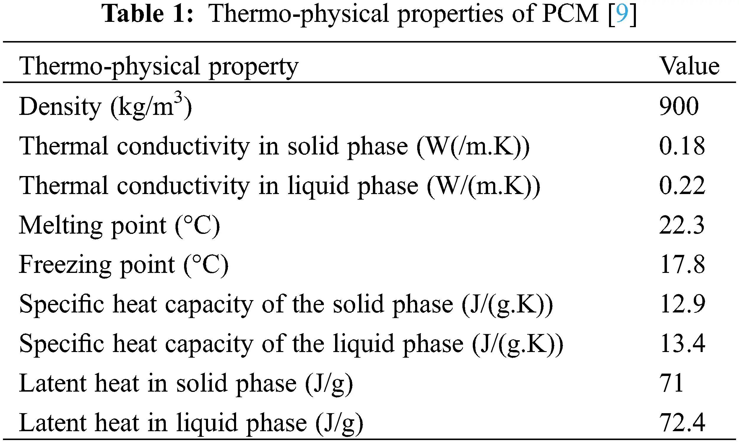 FDMP | Free Full-Text | Comparative Study of Two Materials Combining a ...