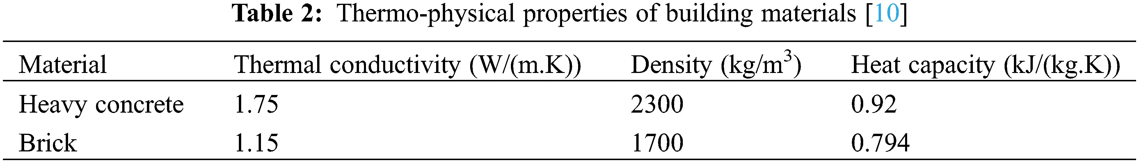 FDMP | Free Full-Text | Comparative Study of Two Materials Combining a ...