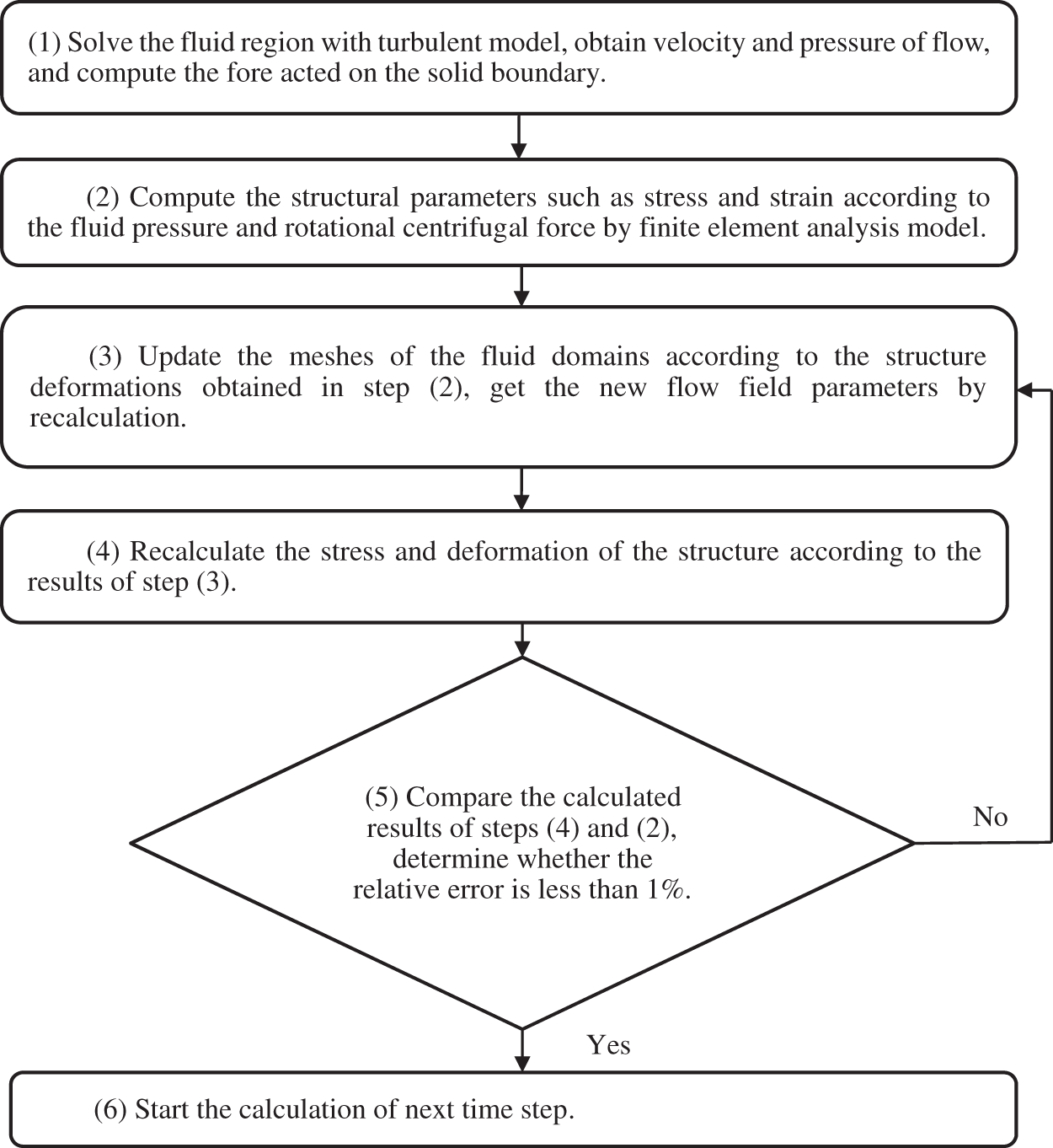 FDMP | Free Full-Text | Analysis of the Influence of the Blade Deformation on Wind Turbine ...